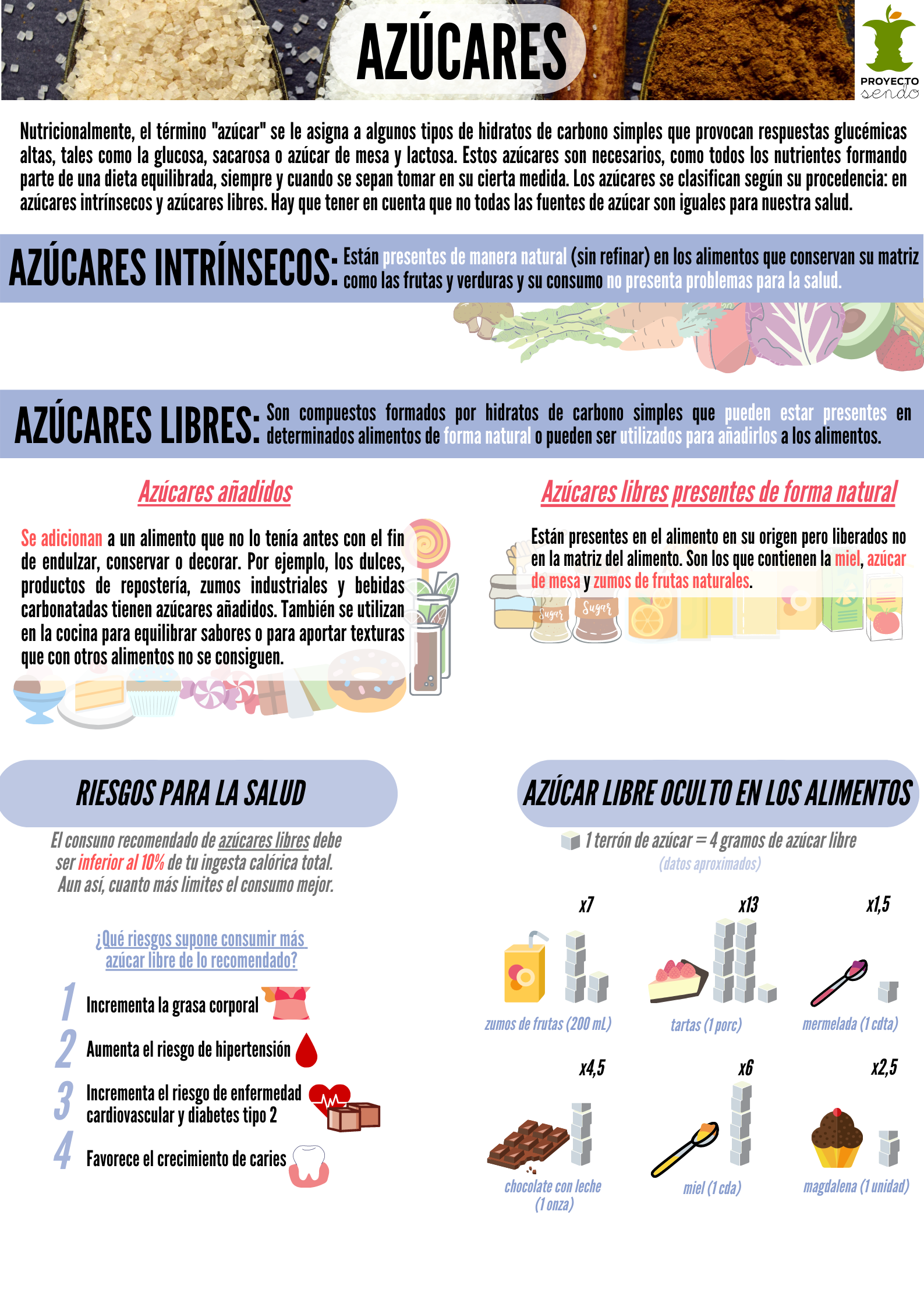 Contenido De Azúcar En La Lista De Alimentos